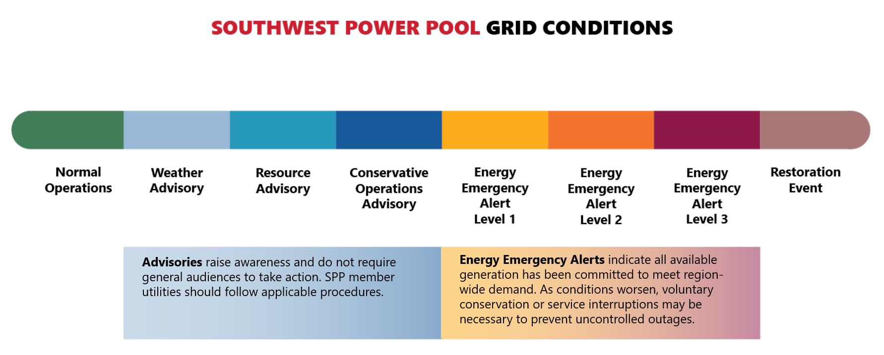 How Do Electric Grid Operators Warn Us About Extreme Heat? - ES ...