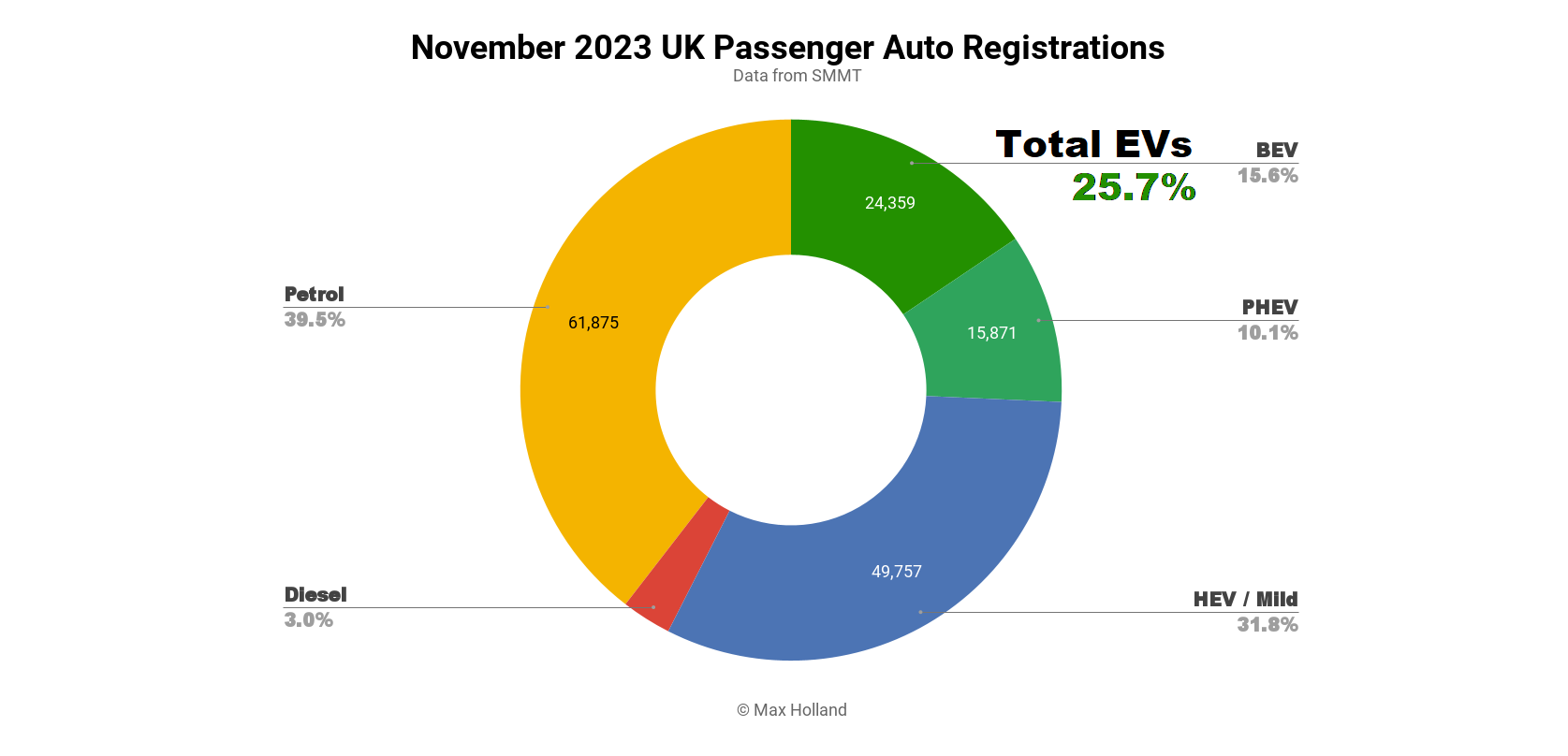 UK EV Share At 25.7% — 2024 ZEV Mandate Already Shaping Market - ES ...