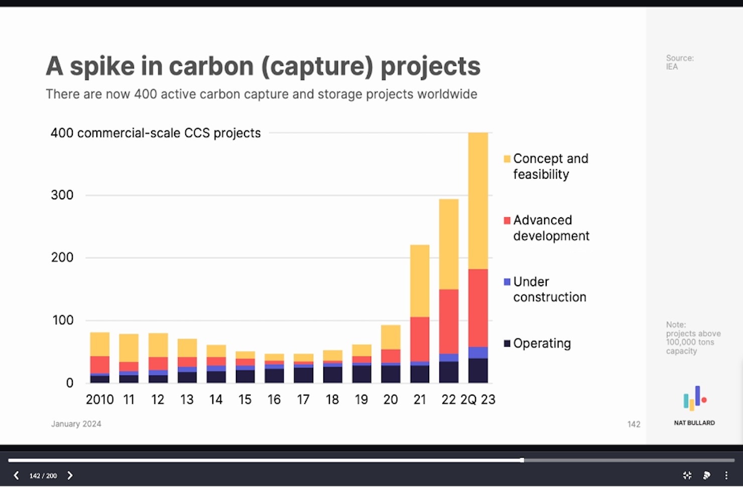The most important decarbonization chart you'll see this year - ES ...