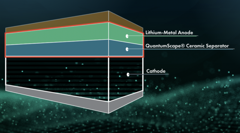 New QuantumScape Solid-State EV Battery Exposes EV Sales Flop Fakery, Again - ES Management Pte Ltd